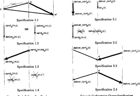 Figure 2 From Extended Virtual Synchrony Semantic Scholar