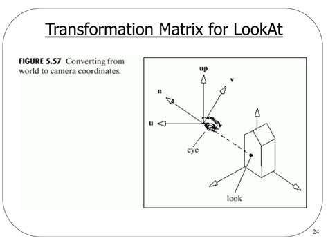 Ppt Opengl Computer Graphics Powerpoint Presentation Free Download Id4055742
