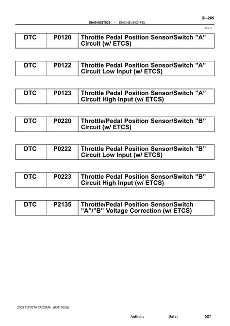 Throttle Pedal Position Sensor Switch B Circuit High At Harry Leslie Blog