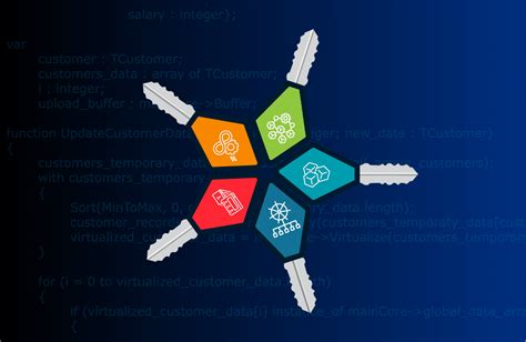 Five Best Practices For Maintaining Up To Date Dependencies