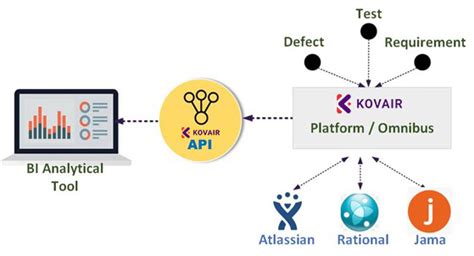 Improve Business Models Using REST API Whitepaper Kovair