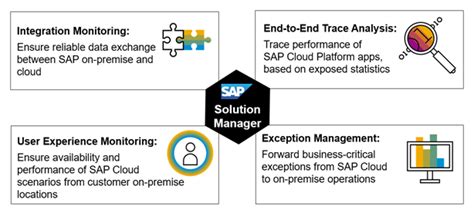 Overview Of The Lifecycle Of Sap Cloud Platform Ap Sap Community