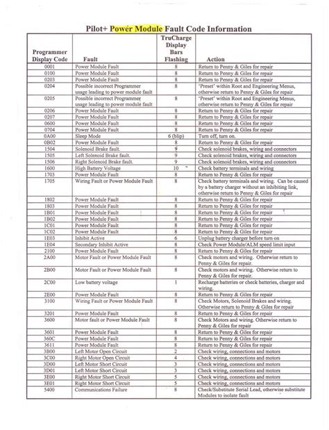 Pilot Power Module Fault Code Information Permobil
