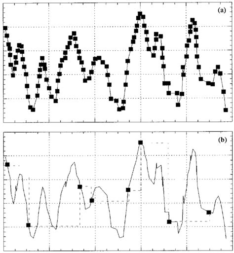 Illustration Of The Suitability Of Velocity Sampling A Appropriate Download Scientific