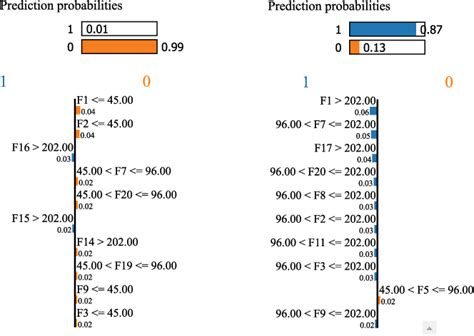 Figure 1 From Cryptomining Detection In Container Clouds Using System Calls And Explainable