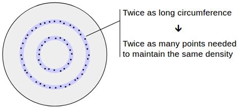 Math Generate A Random Point Within A Circle Uniformly Stack Overflow