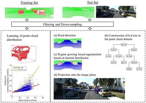 The Workflow Of Our Object Proposal Algorithm Download Scientific