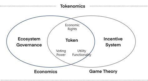 Understanding Tokenomics Part 1 What Is Tokenomics By Inf Cryptolab Aug 2023 Medium