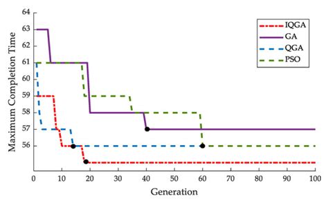 Machines Free Full Text Dual Resource Constrained Flexible Job Shop Scheduling Based On