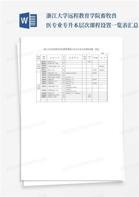 浙江大学远程教育学院畜牧兽医专业专升本层次课程设置一览表汇总Word模板下载 编号lxbjmvgk 熊猫办公