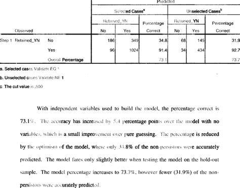 Classification Table All Cases Variables Included Classification Download Table