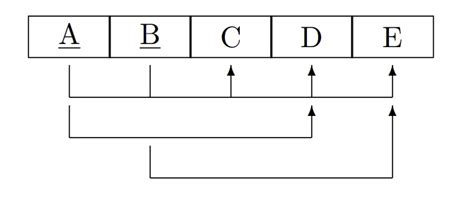How Could I Convert The Following Relation Schema To