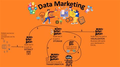 Harshil Joshi On Linkedin Dataanalytics Dataengineering