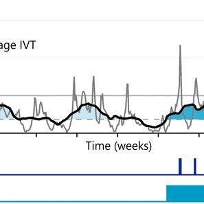 Example Sequence Timeseries Visual Description Of The Sequence