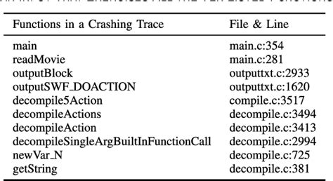 Table I From A Fuzzing Method For Security Testing Of Sensors