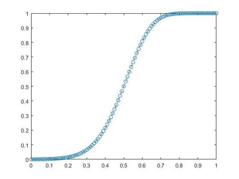 2D Diffusion Equation Upwind Scheme Using Matlab Skill Lync