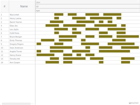Chart Tooltips With Html Layout With Light Earth Theme Gantt General Features