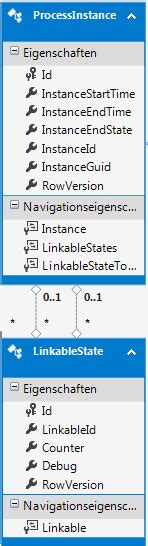 C Multiplicity Constraint Violation Ef Code First Stack Overflow