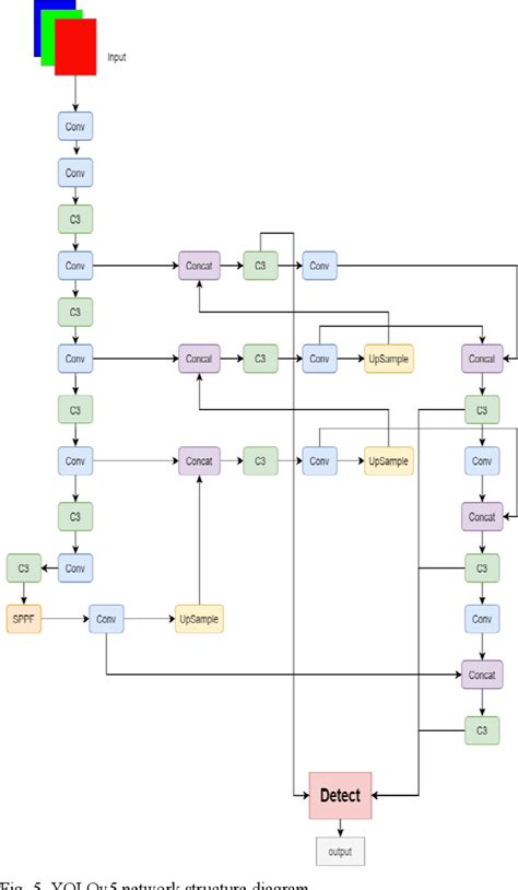 Figure 1 From Detection Of Illegal Parking Based On Deep Learning Semantic Scholar