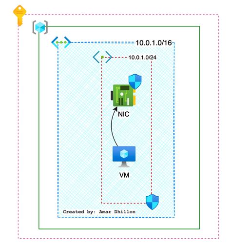 Vnet Amars Techspace 🛸