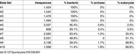 structure of small data sets 1 10 used for evaluation of de novo download table