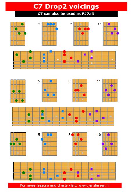 The 10 Most Popular Jazz Chord Progressions Artofit