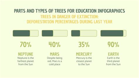 Parts Types Of Trees For Education Infographics