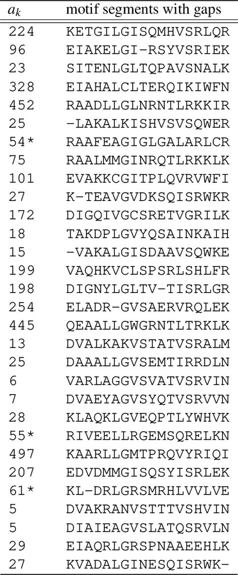 figure 1 1 from entropy filtering method and insertion deletion robust algorithm for multiple
