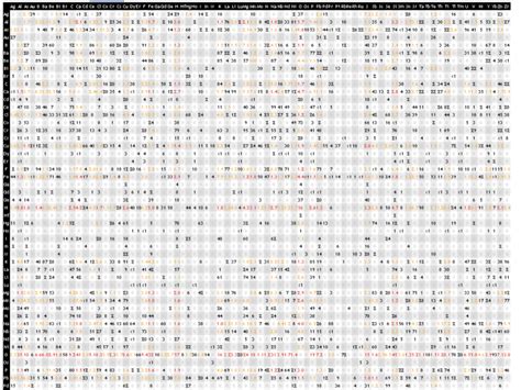 Visualizing Tabular Data With Circos Circos Circular Genome Data