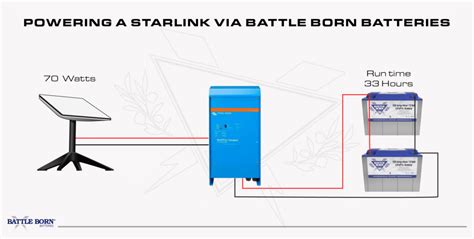 Is Starlink Worth The Hype Battle Born Batteries