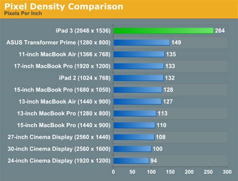 The New IPad Retina Display Analysis