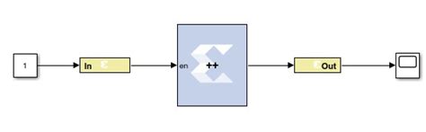 Getting Started With Xilinx System Generator For Edge Artix 7 Fpga Kit