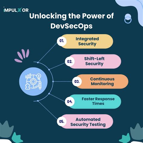Impulxor On Linkedin Devsecops Securesdlc Appsec Cybersecurity Softwaredevelopment