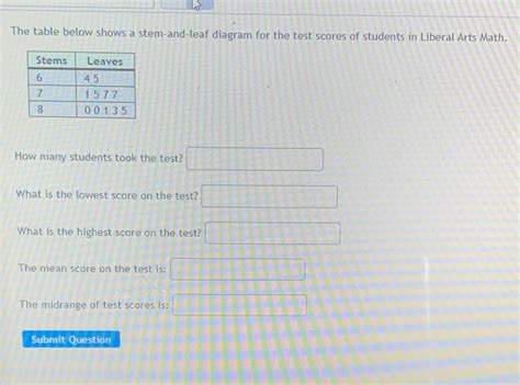 Solved The Table Below Shows A Stem And Leaf Diagram For The Test Scores Course Hero