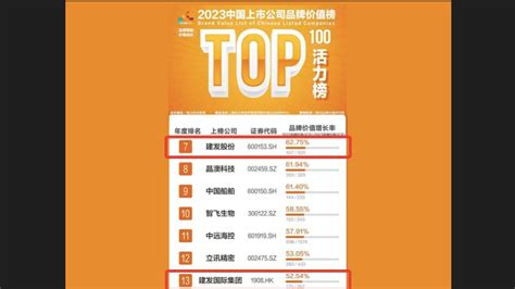 2023新闻动态新闻中心建发集团官网