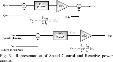 Figure 3 From Comparative Analysis Of Anfis And Pi Based Control Of
