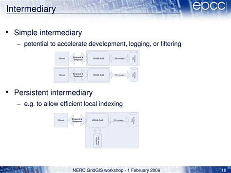 ppt ogsa dai data access and integration powerpoint presentation