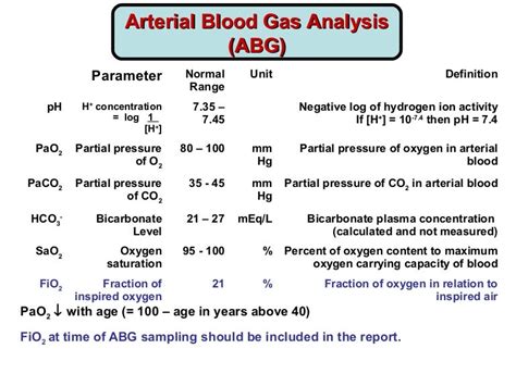 Arterial Blood Gas Interpretation