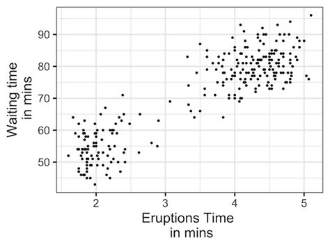 How To Change Axis Label Set Title And Subtitle In Ggplot