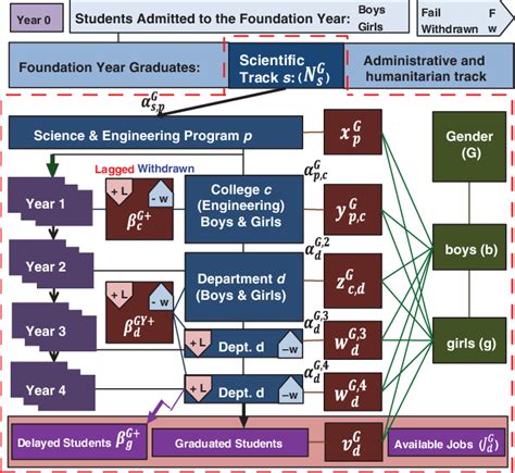 Design Variables And Related Parameters Of The Problem Download
