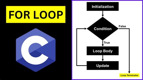 For Loops In C A Step By Step Guide For Beginners Youtube