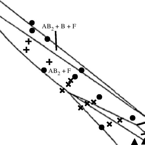 Phase Diagram Of A Binary Hard Sphere Mixture At Size Ratio ¹ 05