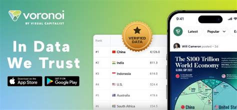 Elements On Linkedin Datavisualization Infographics Datascience Socialmedia