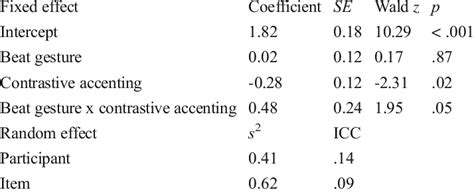 Fixed Effect Estimates Top And Variance Estimates Bottom In Log