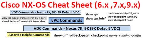 Show Routing Table Cisco Nexus Elcho Table