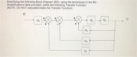 Solved Simplifying The Following Block Diagram Bd Using