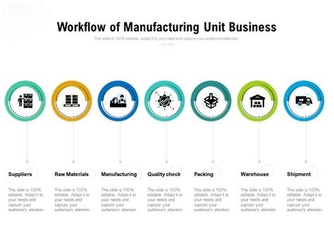 Workflow Of Manufacturing Unit Business Presentation Graphics Presentation PowerPoint