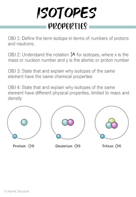 PDF Isotopes Picture From SaveMyExam Isotopes OBJ Define The Term Isotope In Terms Of