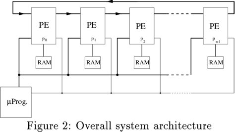 Figure 2 From An Fpga Implementation Of Genet For Solving Graph