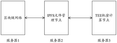 File Processing Method And Device And Storage Medium Eureka Patsnap